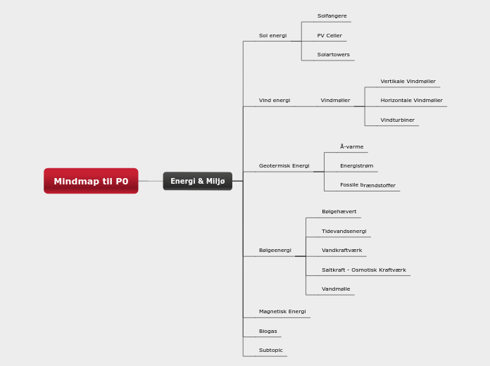 Mindmap til P0 - Mind Map